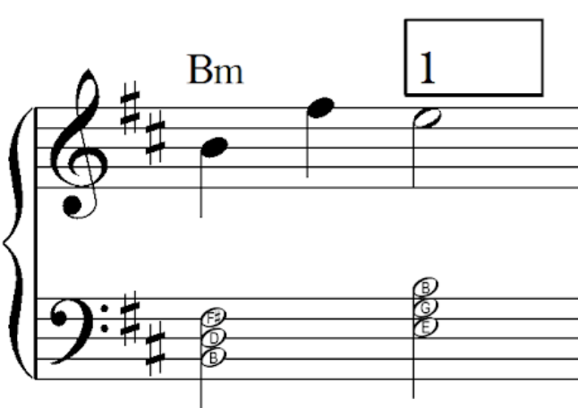 Level 1 music score reading slide shows (from Mary Gentle) | Menza